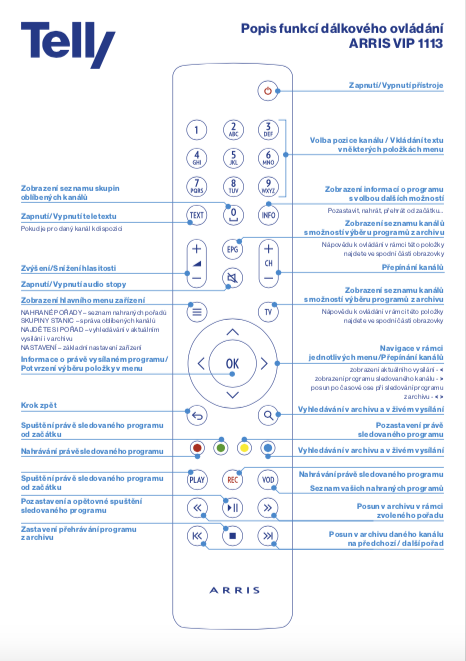 Návod pro dálkový ovladač set-top boxu ARRIS VIP 1113 | Telly