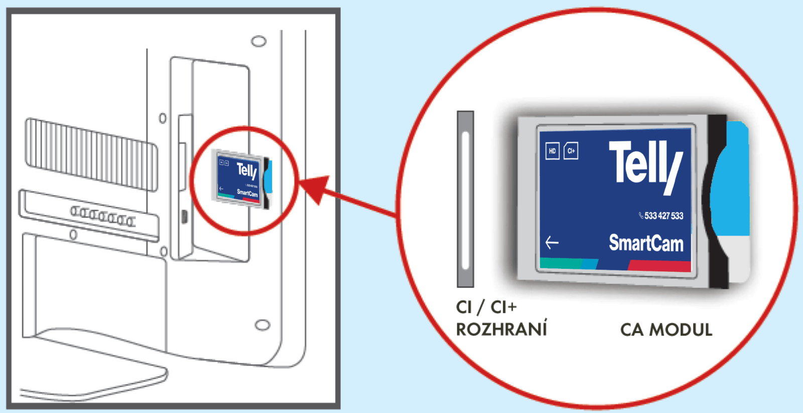 Kartový CA Modul: Instalace & Nastavení | Telly